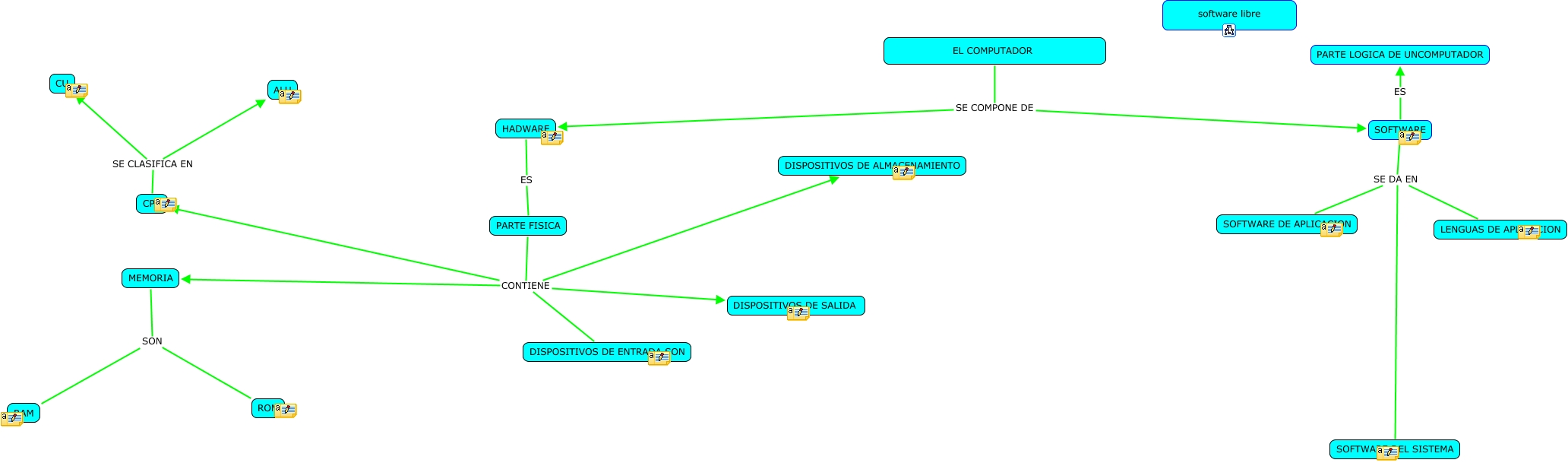 Sin Título 1 maria trabajo